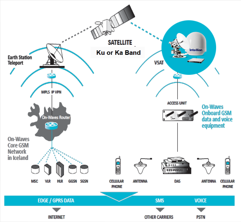 Offshore Rigs Satellite Communications | SEAGLOBAL